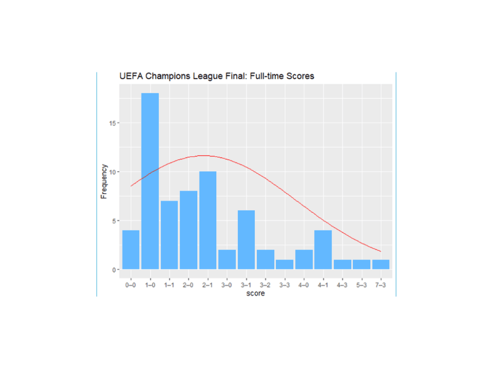 Advanced statistical data analysis in Rstudio or Python | Upwork