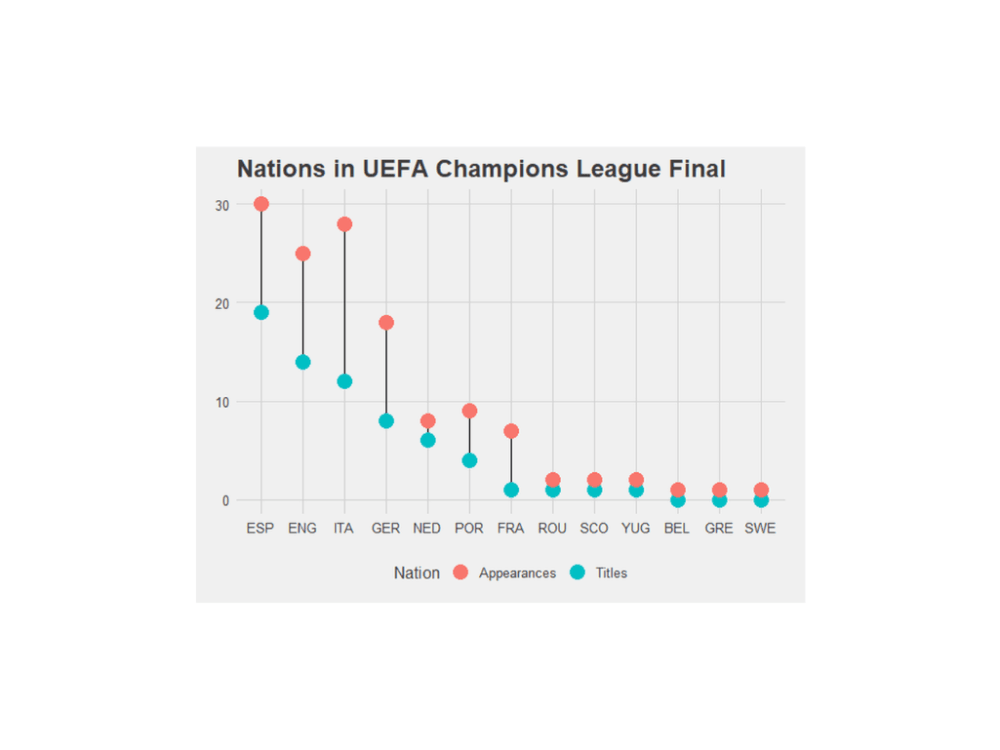 Advanced statistical data analysis in Rstudio or Python | Upwork