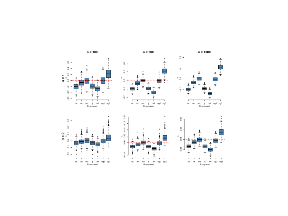 Advanced statistical data analysis in Rstudio or Python | Upwork