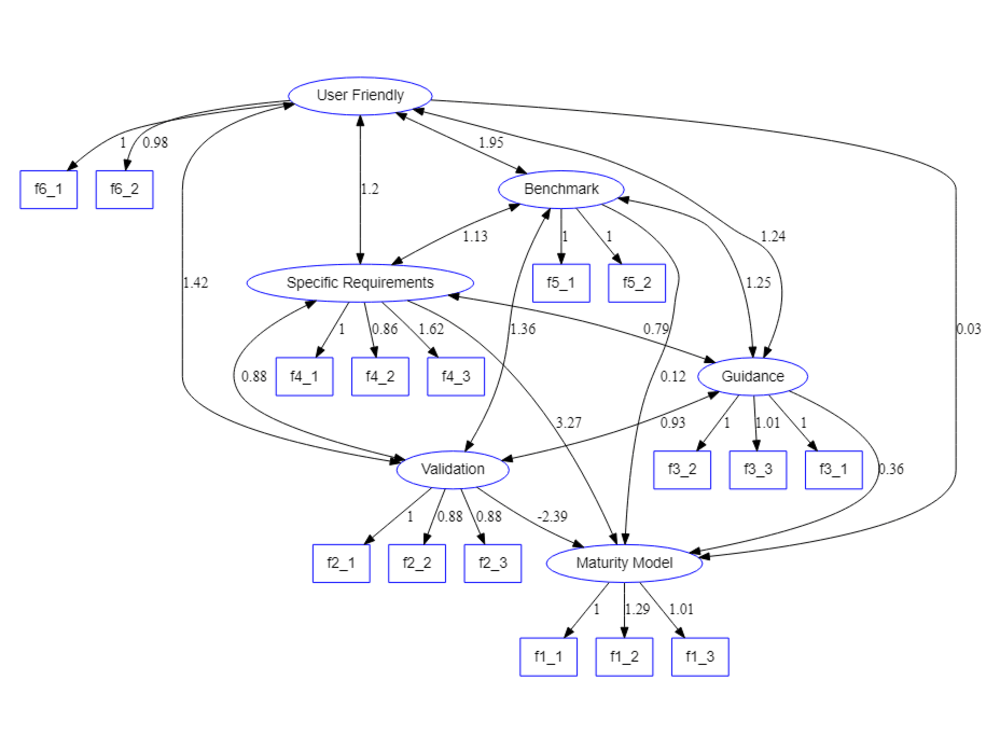 Advanced statistical data analysis in Rstudio or Python | Upwork