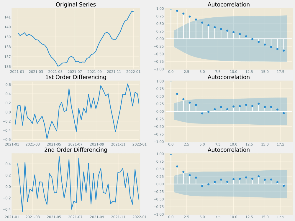 Advanced statistical data analysis in Rstudio or Python | Upwork