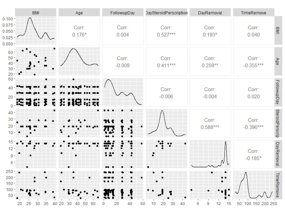 Advanced statistical data analysis in Rstudio or Python | Upwork