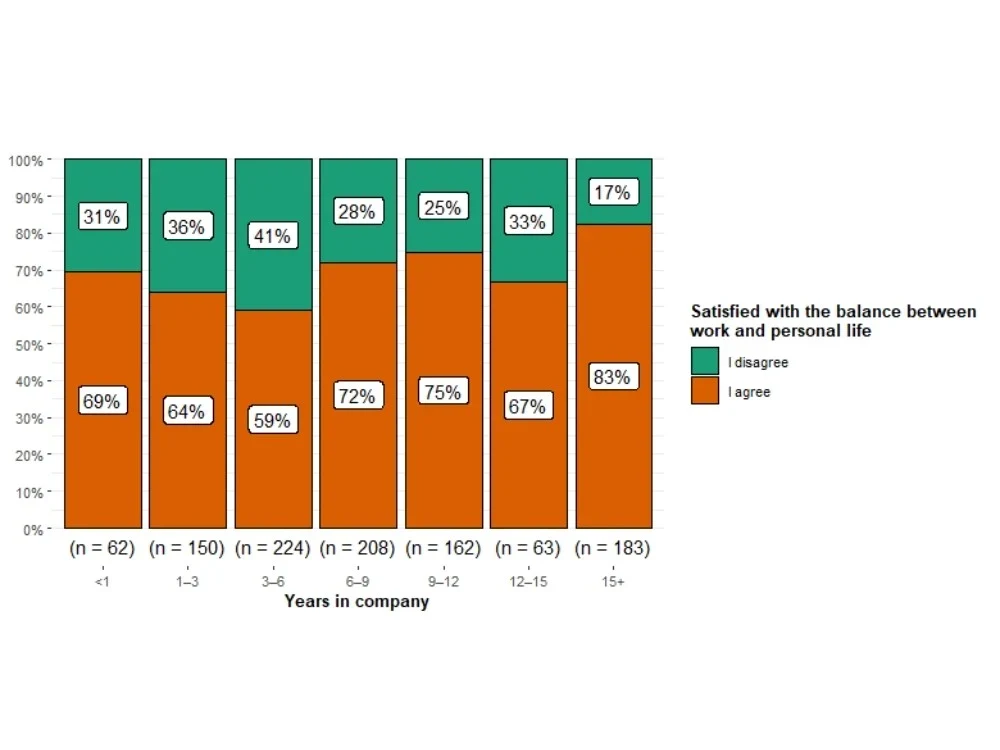 Advanced statistical data analysis in Rstudio or Python | Upwork