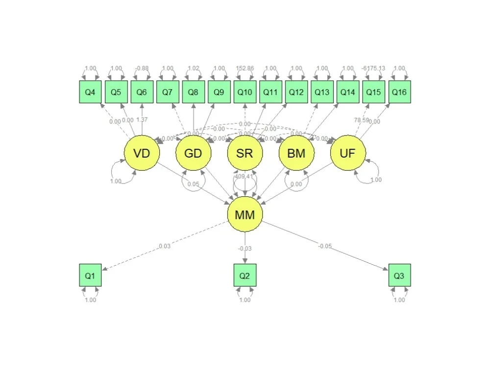 Advanced statistical data analysis in Rstudio or Python | Upwork