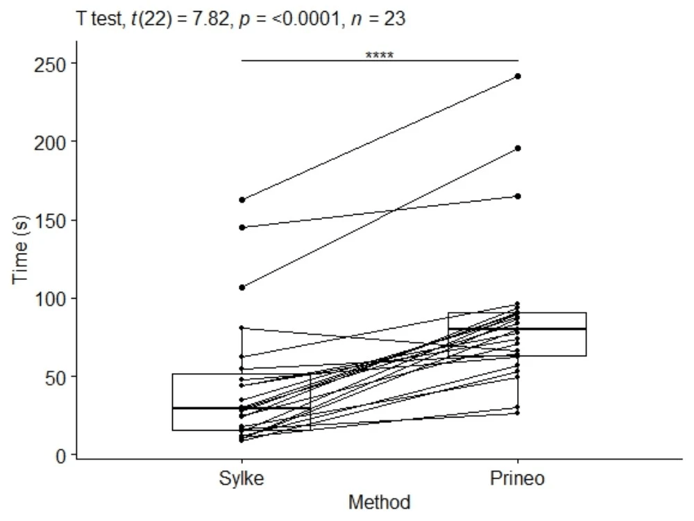 Advanced statistical data analysis in Rstudio or Python | Upwork