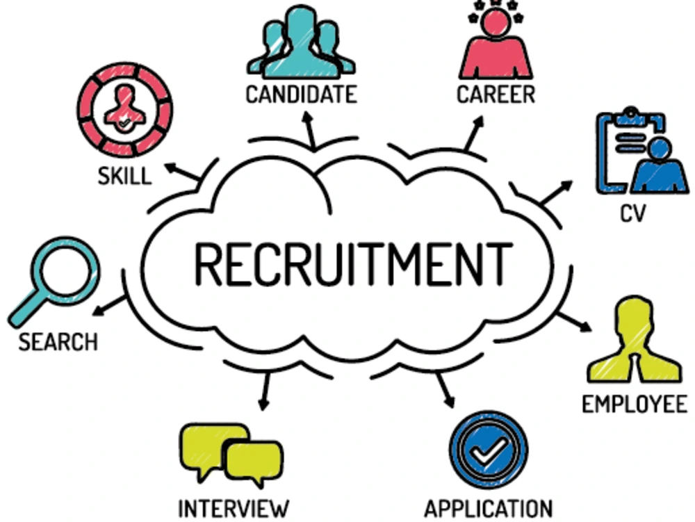 An agile and a-la-carte recruitment process to support your needs. | Upwork