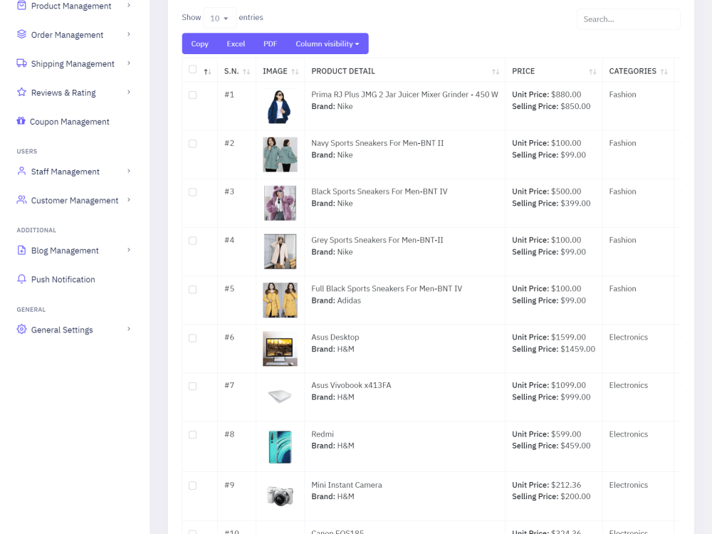 An E Commerce Admin Panel In Laravel Upwork