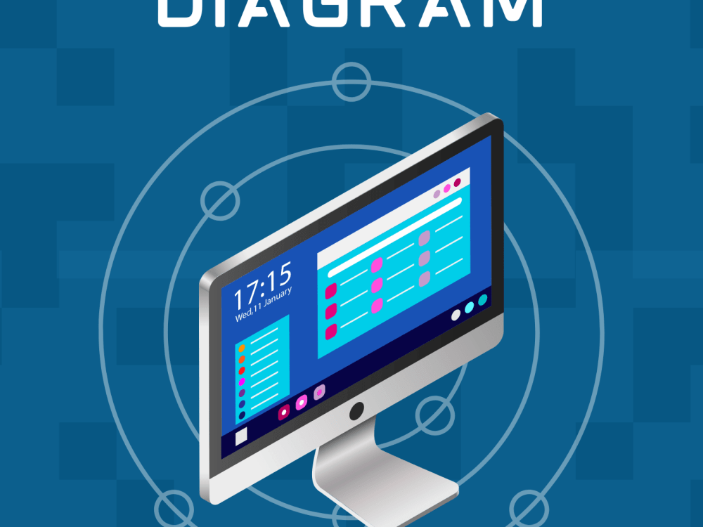 A solution architecture diagram or technical diagram for a software or ...