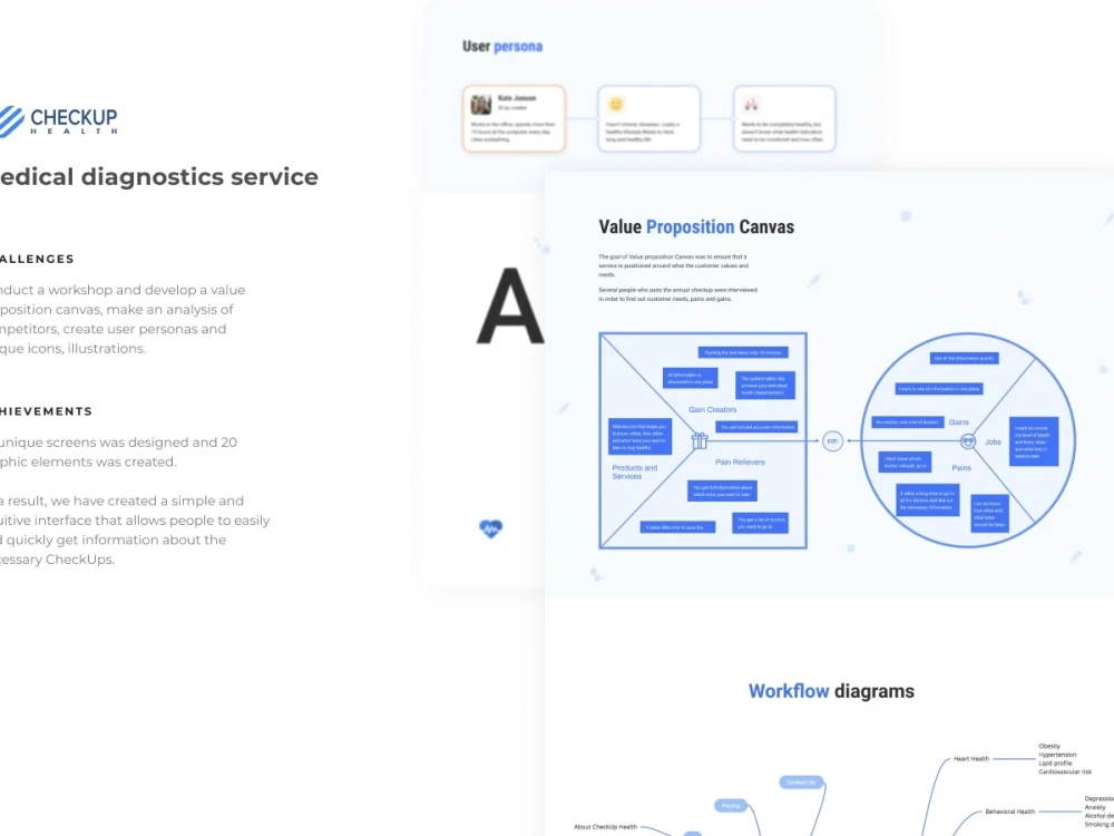Responsive website UI/UX design in Figma | Upwork