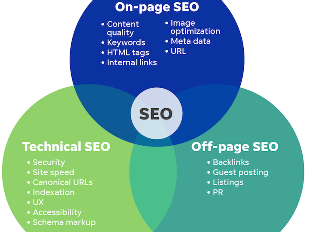 Top notch technical SEO EXPERT!! | Upwork