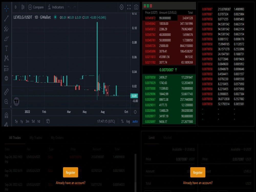 Full Stack development using React - Node - Javascript | Upwork