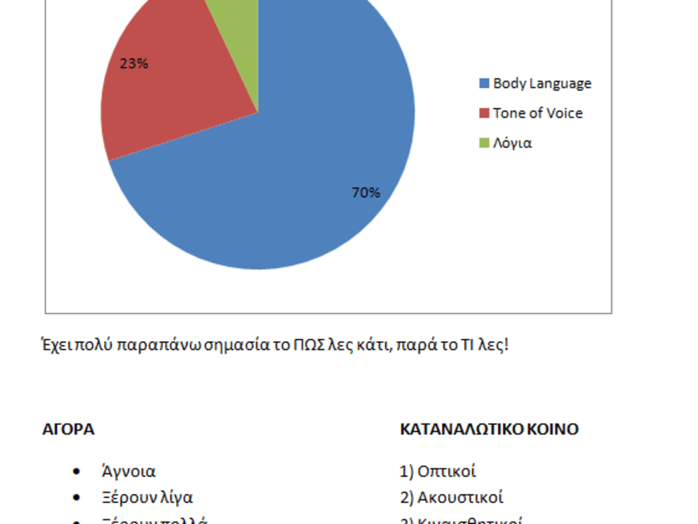 Any PDF document converted to Microsoft Word | Upwork