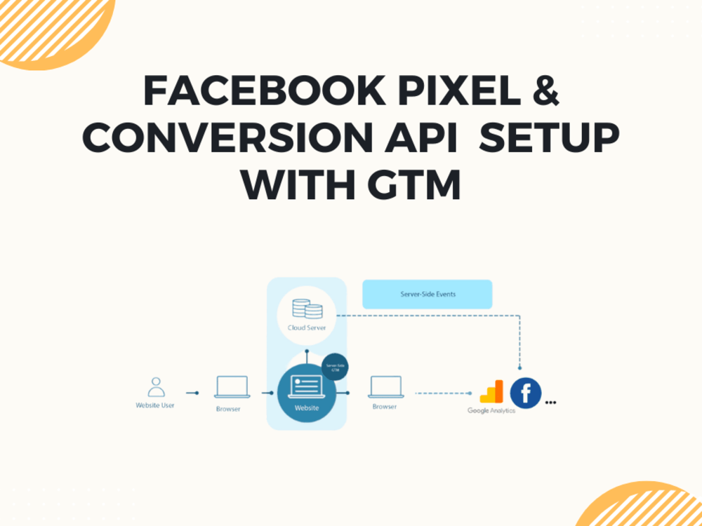 Facebook Pixel & Conversion API Setup with GTM & Advance Ecommerce ...