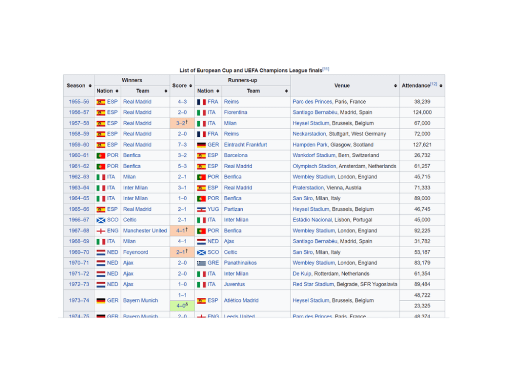 Fast web scraping | web crawling | web scraper | lead generation service | Upwork