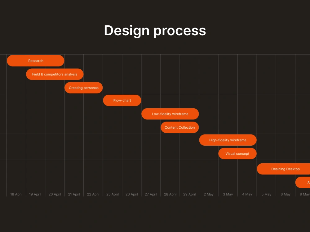 A task-oriented website with a unique design | Upwork