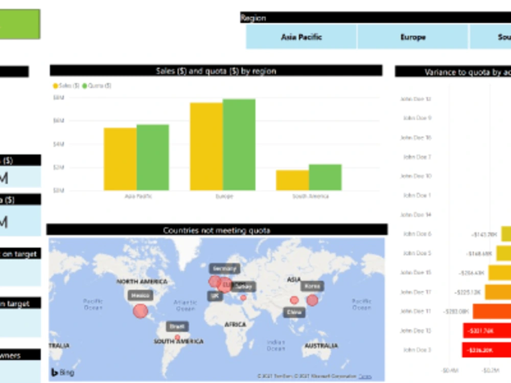 Modern Power BI Dashboard ( Quality DAX functions ) | Upwork