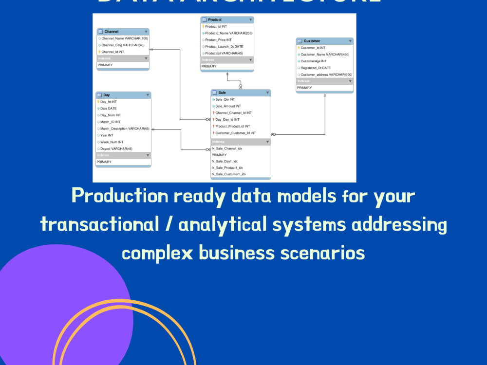 Database design that meets business /IT requirements | Upwork