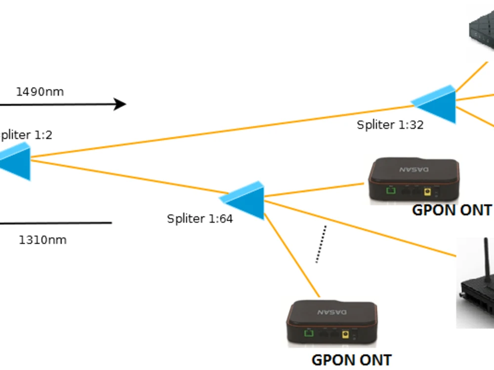Configuration Service for Huawei GPON | Upwork
