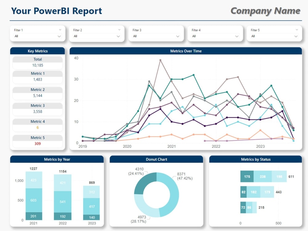 A world class Power BI Dashboard | Upwork