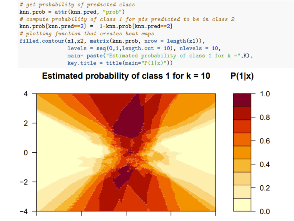 Exploratory Data Analysis and Statistical Modelling | Upwork