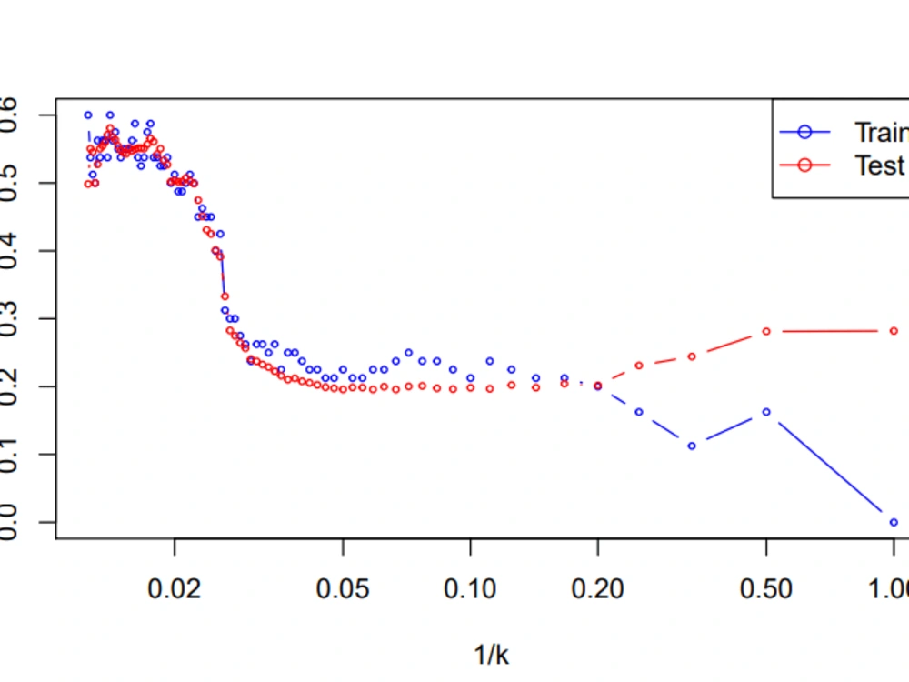 Exploratory Data Analysis and Statistical Modelling | Upwork