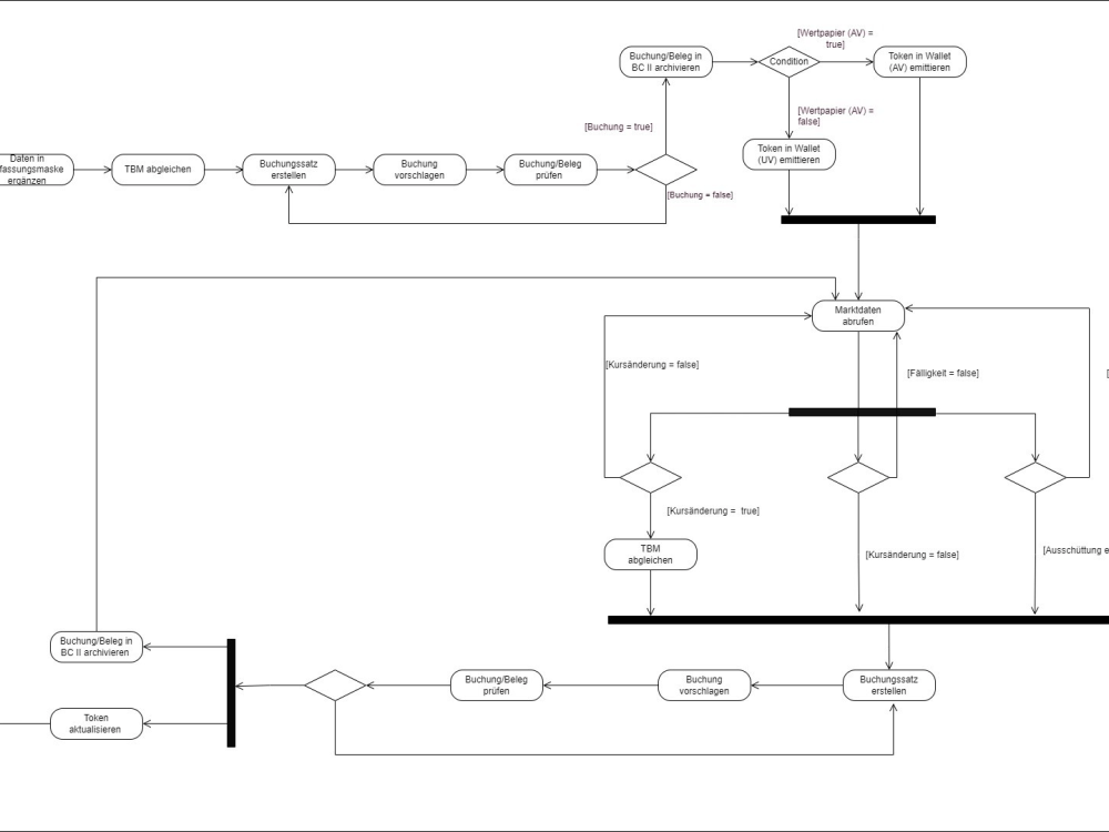 UML Diagrams , System Requirement Specification(SRS), System Documentation. | Upwork