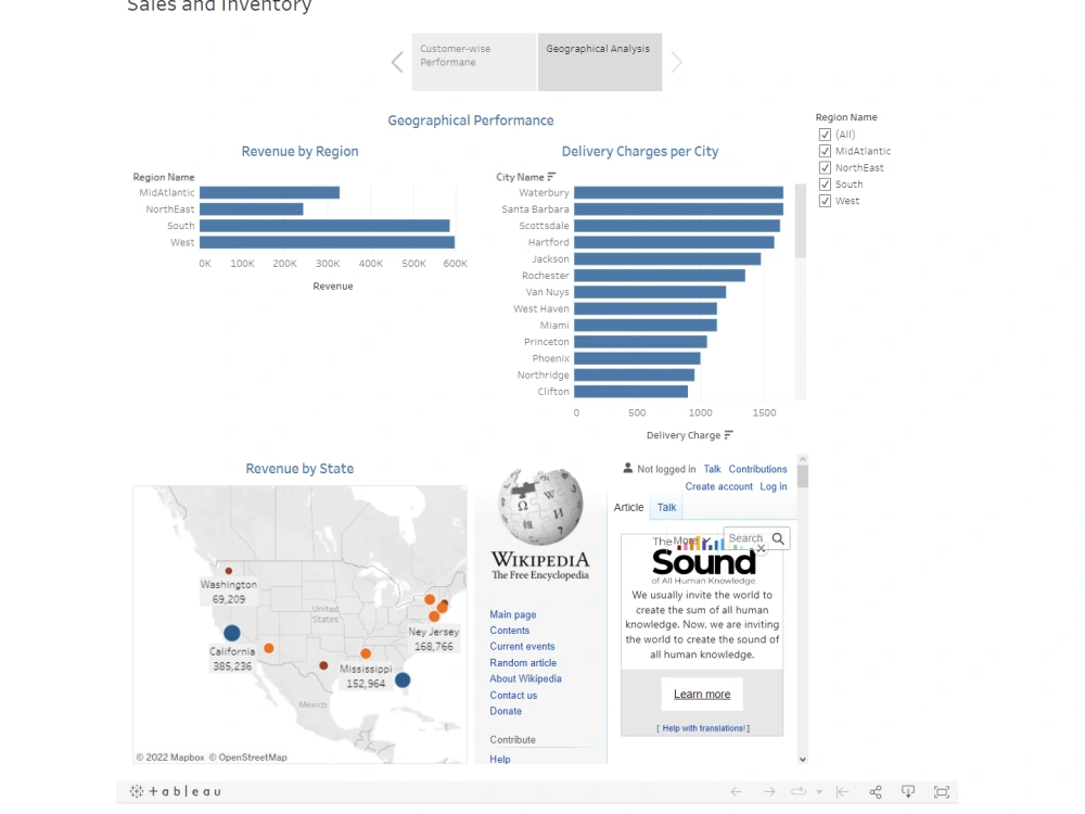 A amazing Dashboard/Visualization for your Data | Upwork