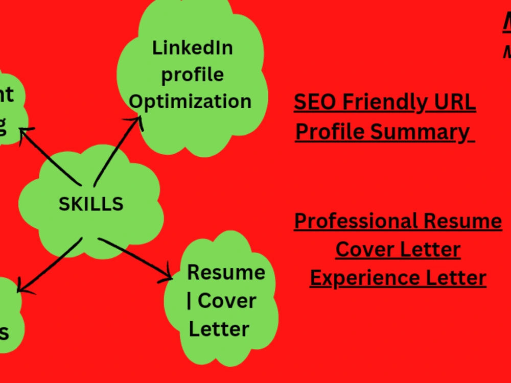 My services in designing Flex Banners Posters Invitations or Cover pictures | Upwork