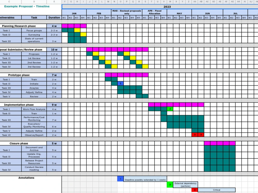 Visually pleasing charts/tables to organize large quantities of data ...