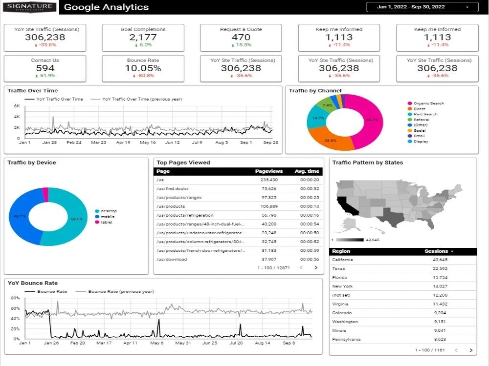 Automated and interactive Excel Dashboard | Upwork