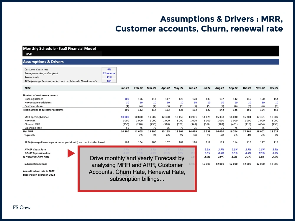 A SaaS Financial Model: Income Statement, Balance Sheet and Cash Flow ...