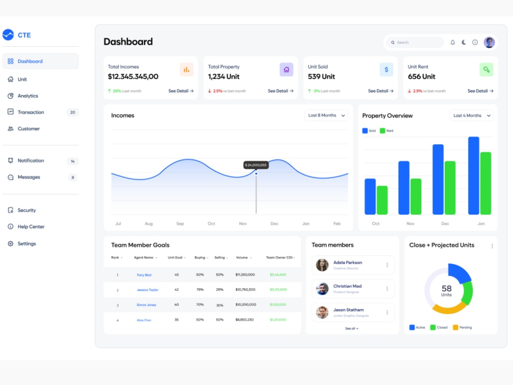 Saas, CRM webapp dashboard UI UX design | Upwork