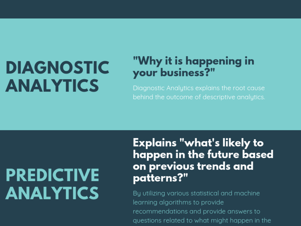 A Statistical Data Analysis Data Visualization In Python React Powerbi Upwork