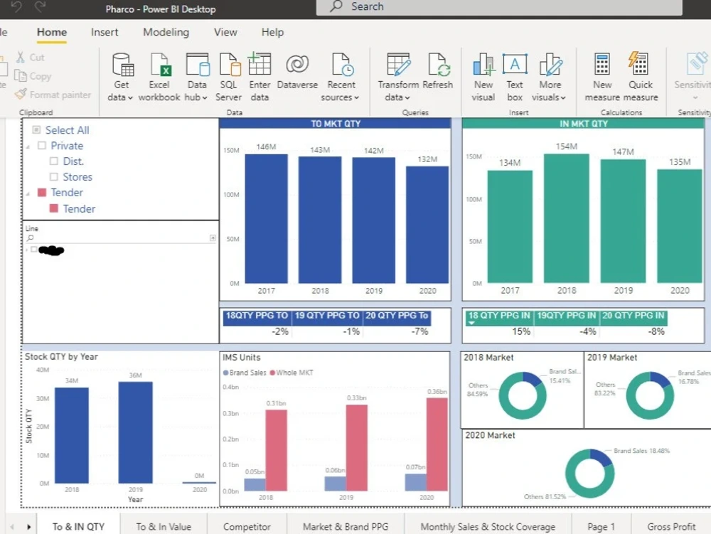 Amazing Power BI interactive Dashboard | Upwork