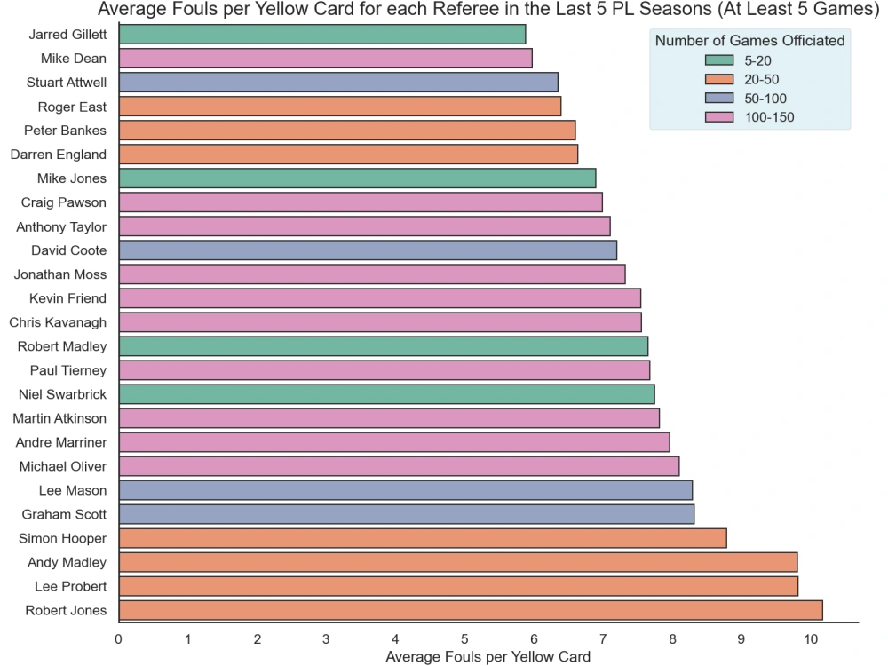 Data Extraction Scraping Data Analysis Data Visualization In Python