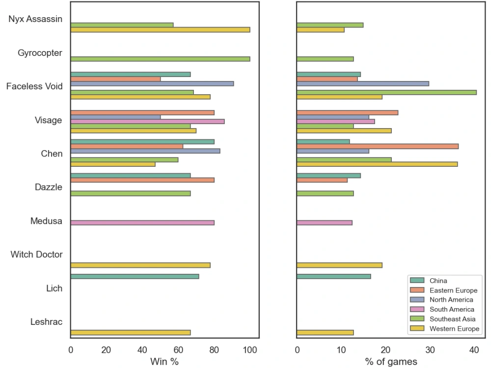 Data Extractionscraping Data Analysis Data Visualization In Python