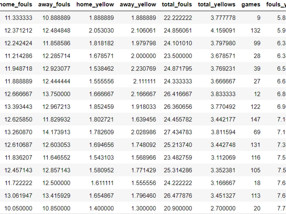 Data Extraction/Scraping, Data Analysis, Data Visualization in Python/Excel | Upwork