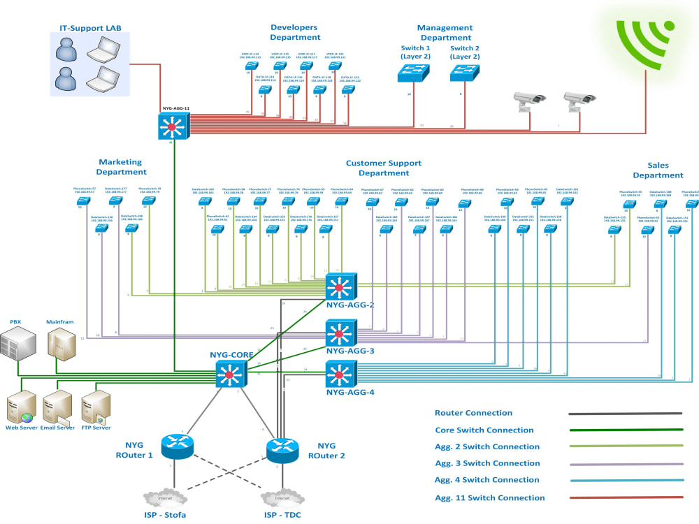 Network Design or Diagram in Microsoft Visio | Upwork