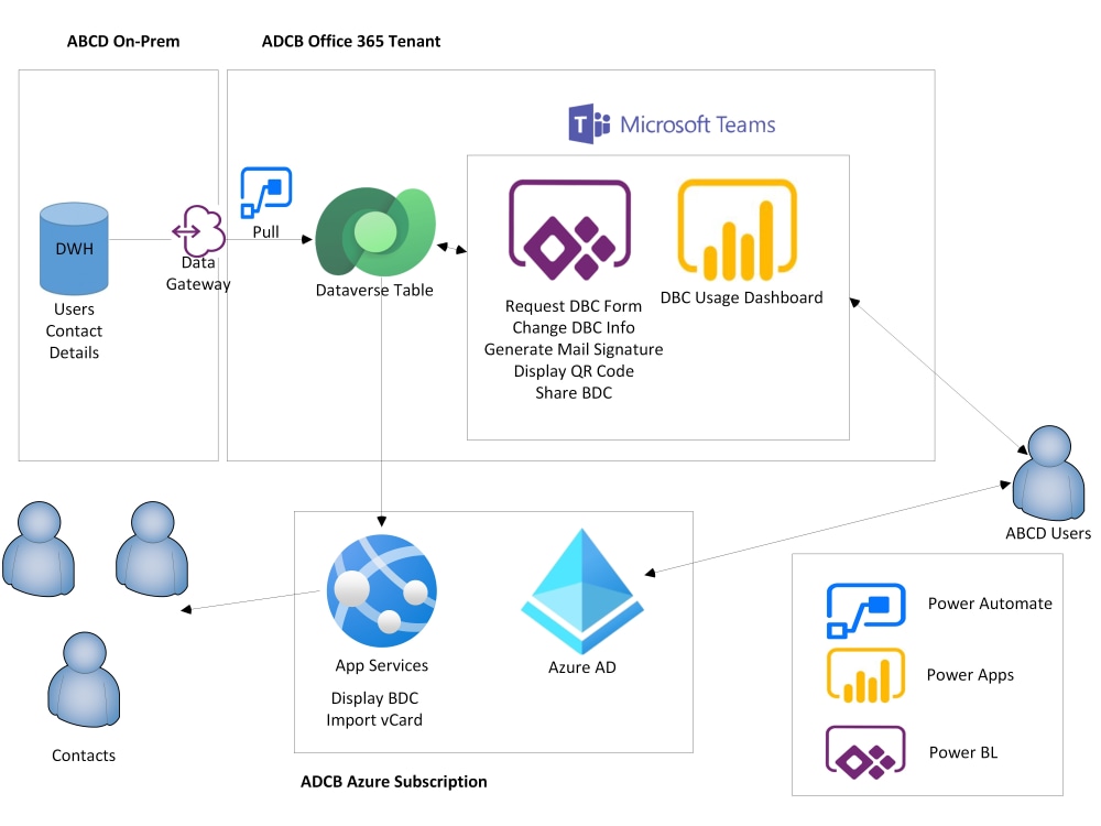 Network Design or Diagram in Microsoft Visio | Upwork