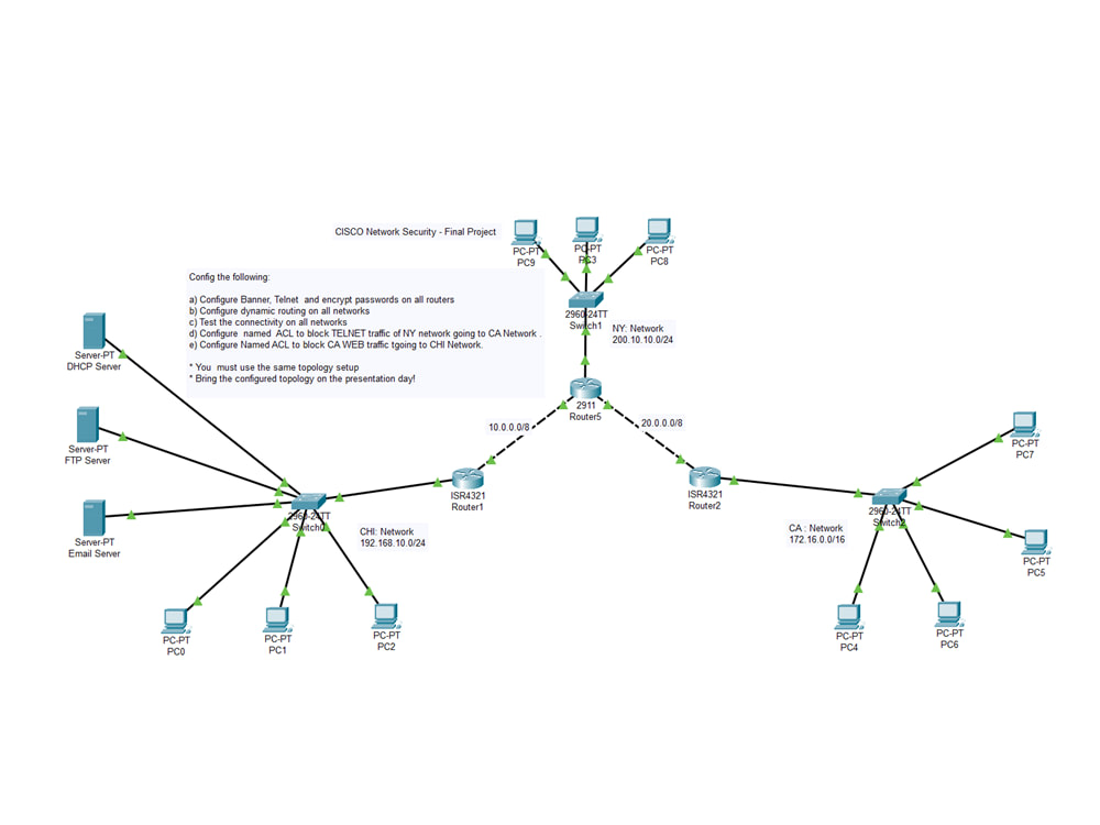 A Cisco Packet Tracer network simulation, configuration and design | Upwork