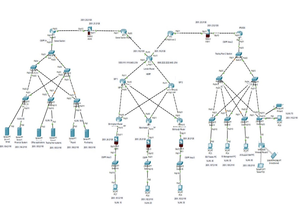 A Cisco Packet Tracer network simulation, configuration and design | Upwork