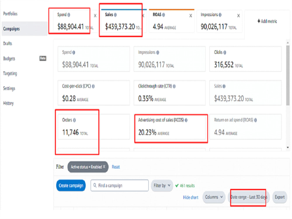 Amazon Ppc Master And Amazon Ppc Ads Management Ppc Guru Upwork