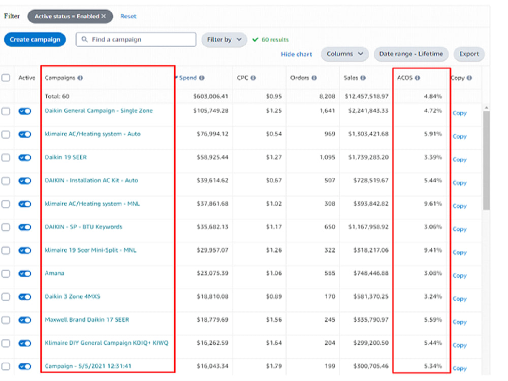 Amazon Ppc Master And Amazon Ppc Ads Management Ppc Guru Upwork