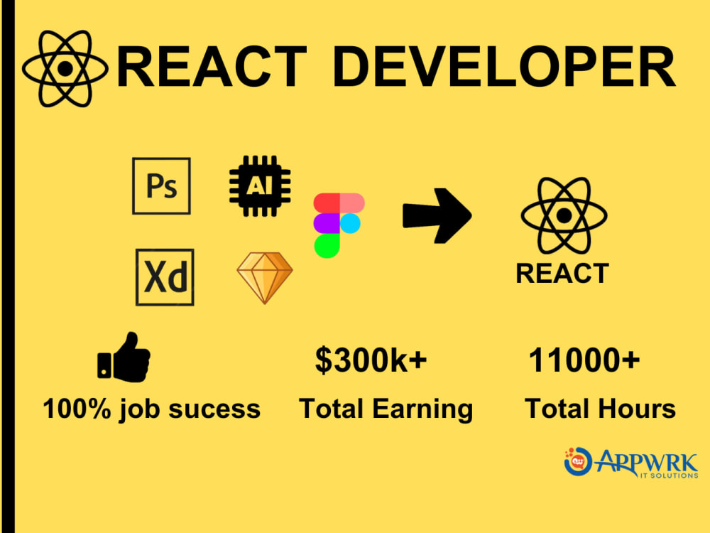 React Js React Developer Front End Developer Reactjs Figma To React Upwork