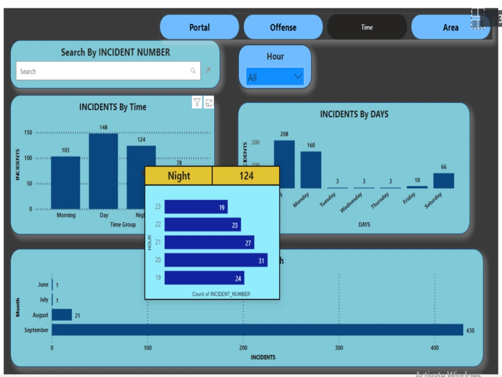 An interactive power bi dashboard and reports for data visualization | Upwork