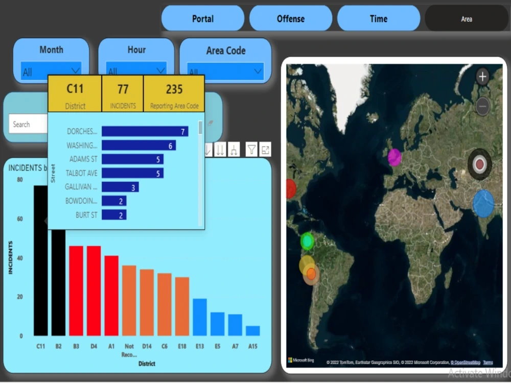 An interactive power bi dashboard and reports for data visualization | Upwork