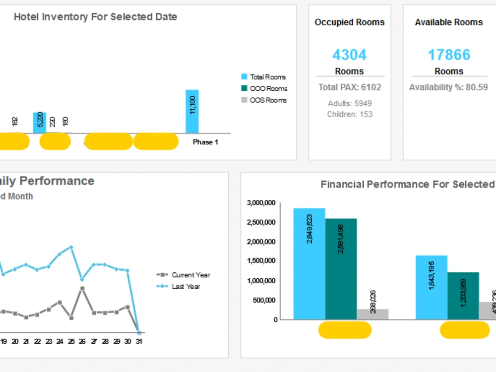 Perfectly done and useful dashboards from your raw data | Upwork