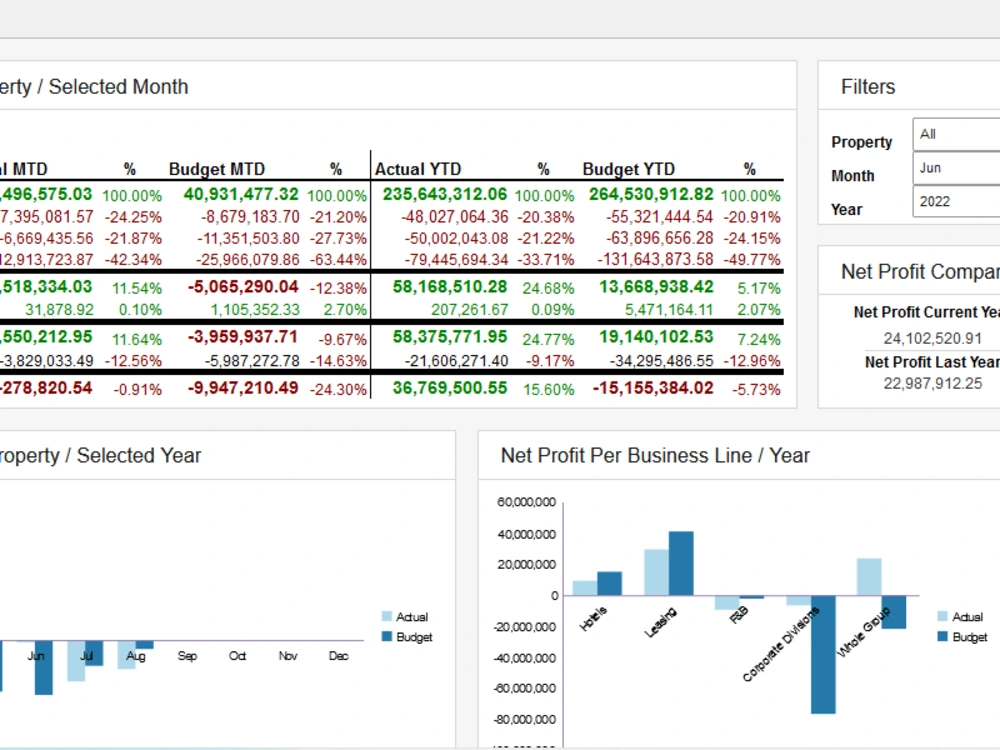Perfectly done and useful dashboards from your raw data | Upwork