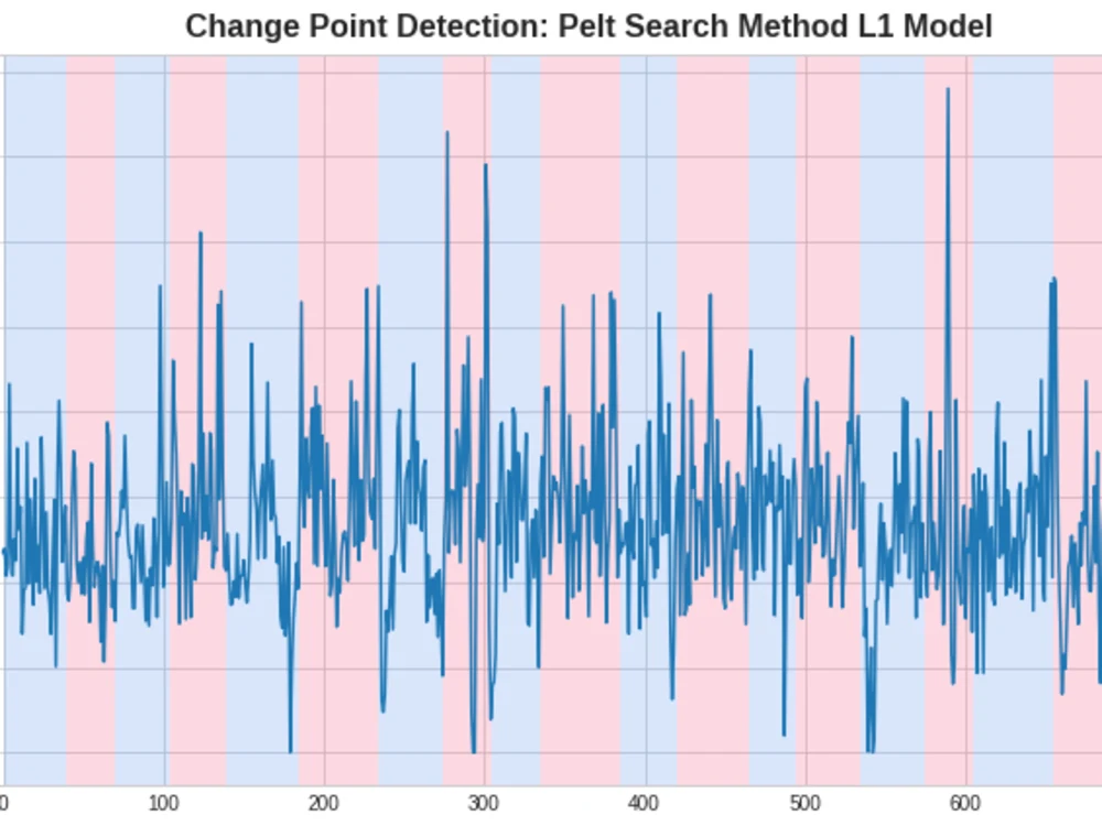 A comprehensive and broad time series analysis with Python | Upwork