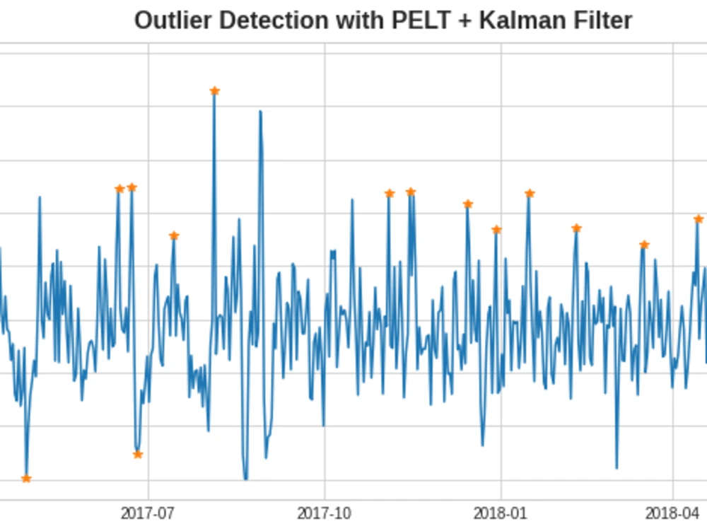 A comprehensive and broad time series analysis with Python | Upwork